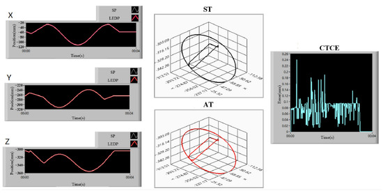 Processes | Free Full-Text | Digital Twin Modelling Method of Five-Axis Machine Tool for ...