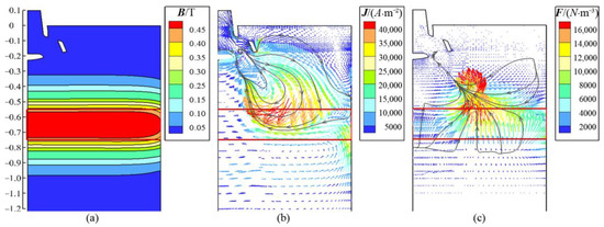 Modeling Study on Melt Flow, Heat Transfer, and Inclusion Motion in the ...