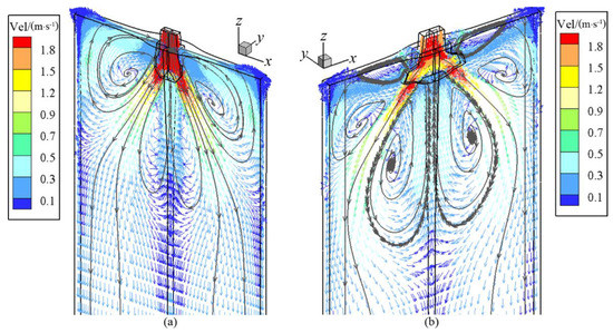 Processes | Free Full-Text | Modeling Study on Melt Flow, Heat Transfer ...