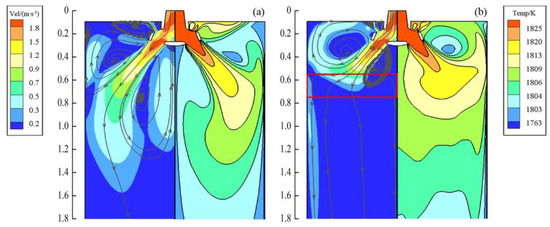Modeling Study on Melt Flow, Heat Transfer, and Inclusion Motion in the ...