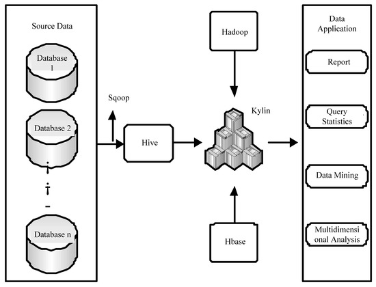 Processes | Free Full-Text | Regional Geological Disasters Emergency ...
