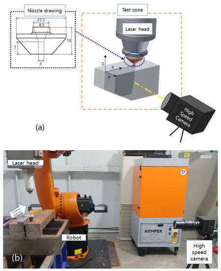 Analysis of Laser Cutting Process for Different Diagonal Material Shapes