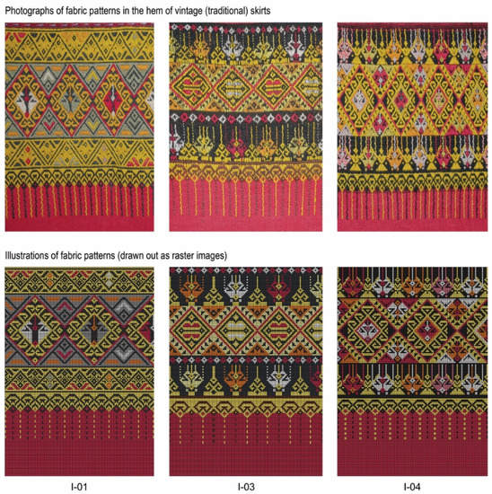 Processes | Free Full-Text | Developing Design Approaches for Tile ...