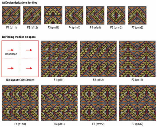 Processes | Free Full-Text | Developing Design Approaches for Tile ...