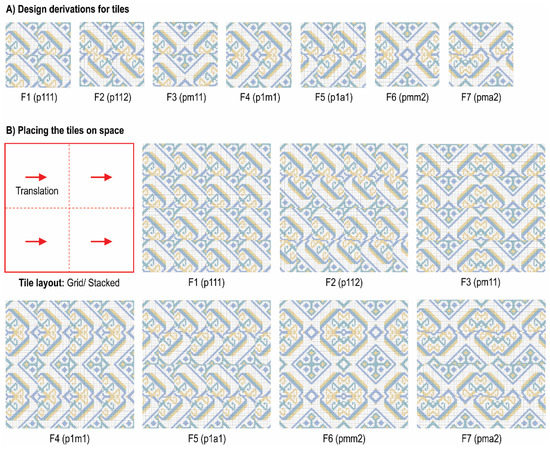 Processes | Free Full-Text | Developing Design Approaches for Tile ...