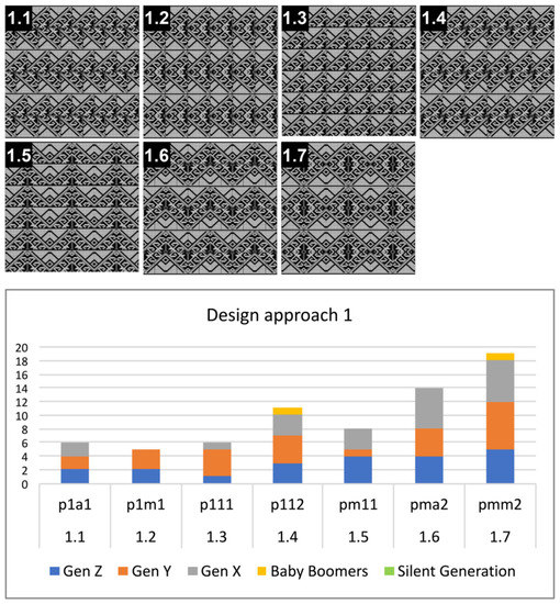 Processes | Free Full-Text | Developing Design Approaches for Tile ...