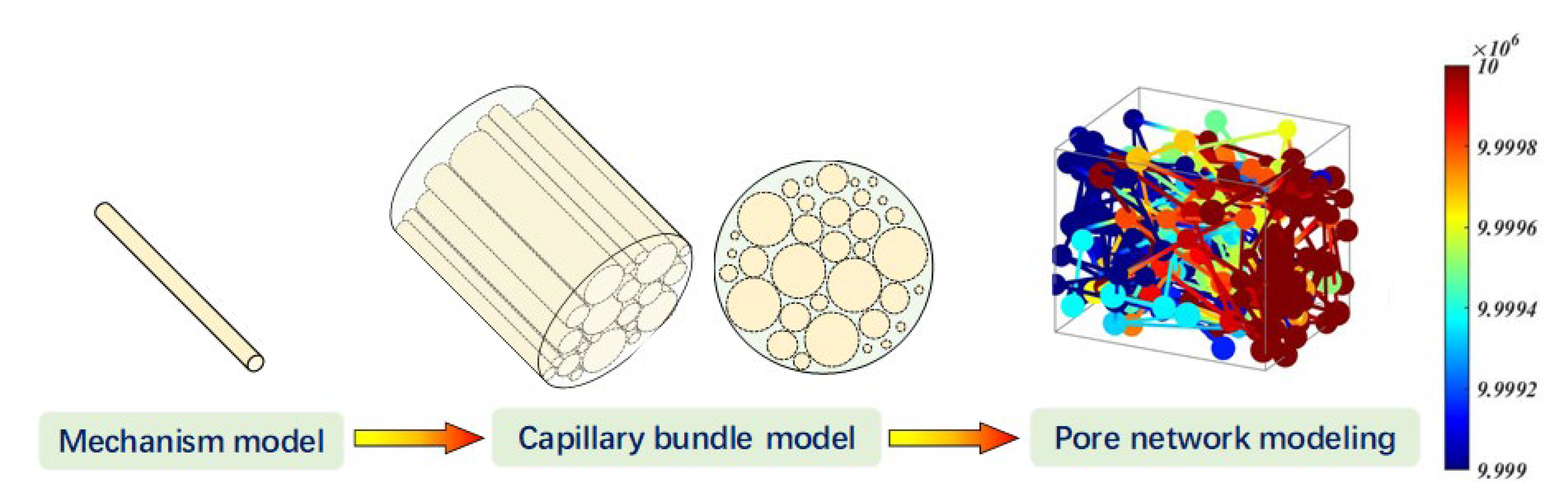 Transport Behavior of Methane Confined in Nanoscale Porous Media ...