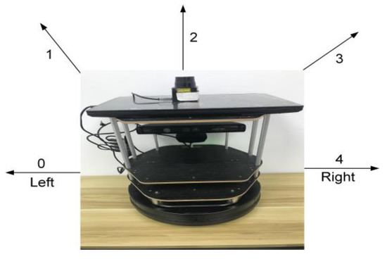 Mobile Robot Navigation Using Deep Reinforcement Learning