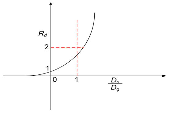 Mobile Robot Navigation Using Deep Reinforcement Learning