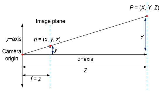 Mobile Robot Navigation Using Deep Reinforcement Learning