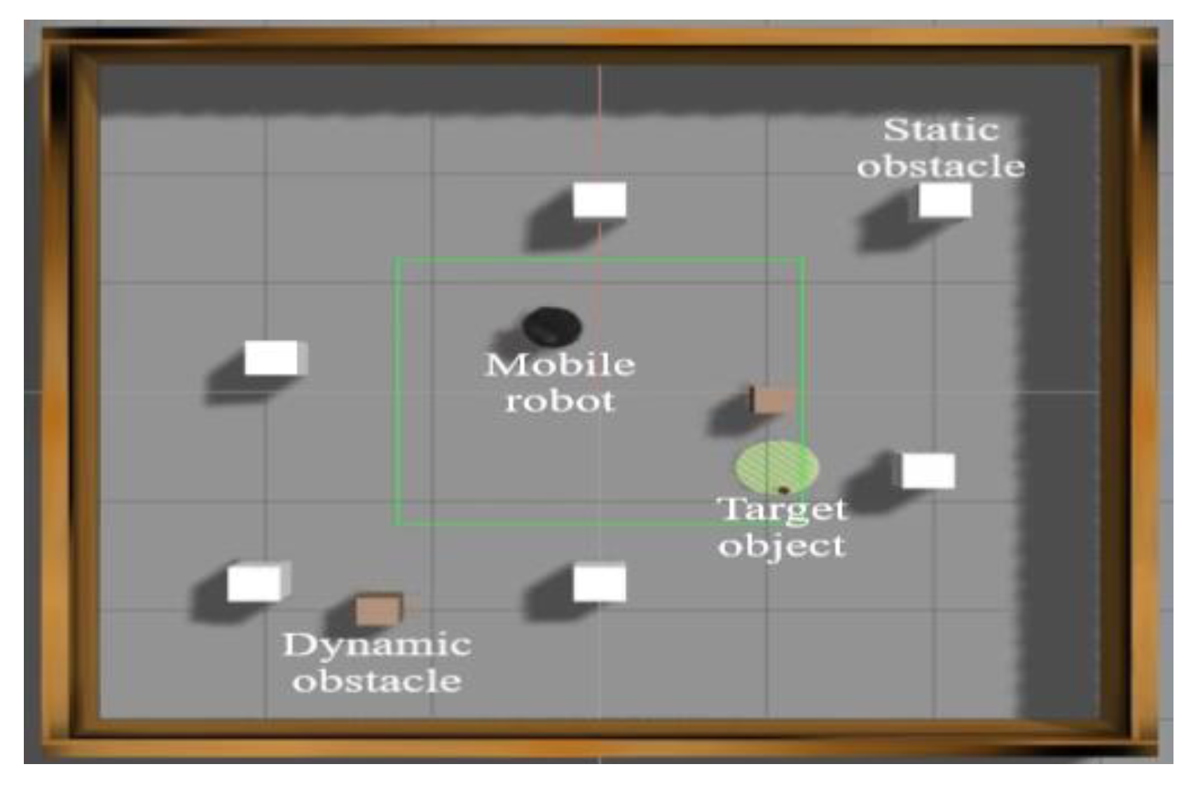 Processes Free Full Text Mobile Robot Navigation Using Deep Reinforcement Learning