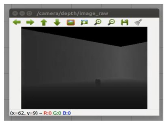 Mobile Robot Navigation Using Deep Reinforcement Learning