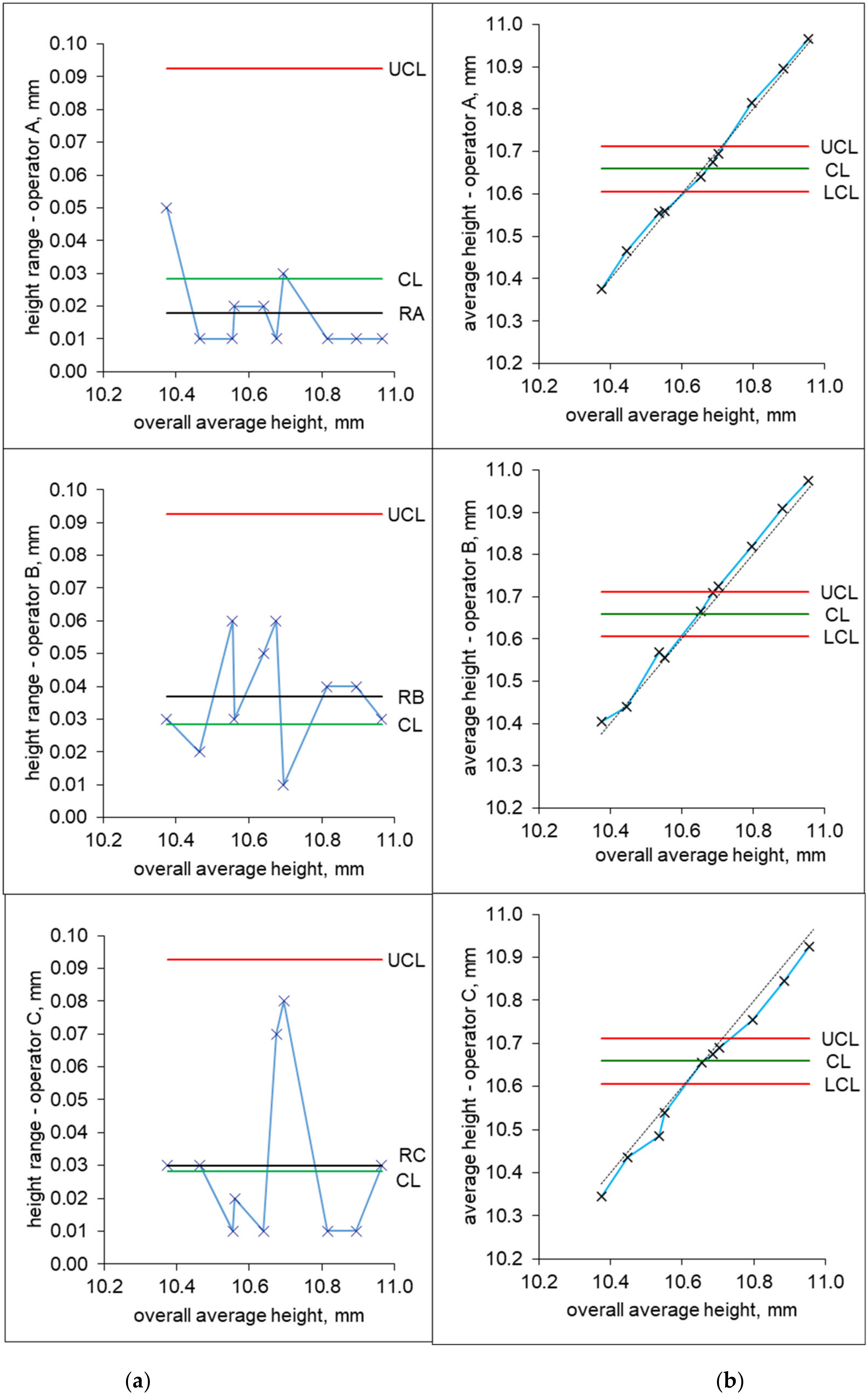 Processes | Free Full-Text | Graphical Tools for Increasing the ...