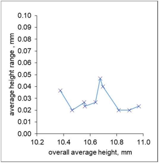 Processes | Free Full-Text | Graphical Tools for Increasing the ...