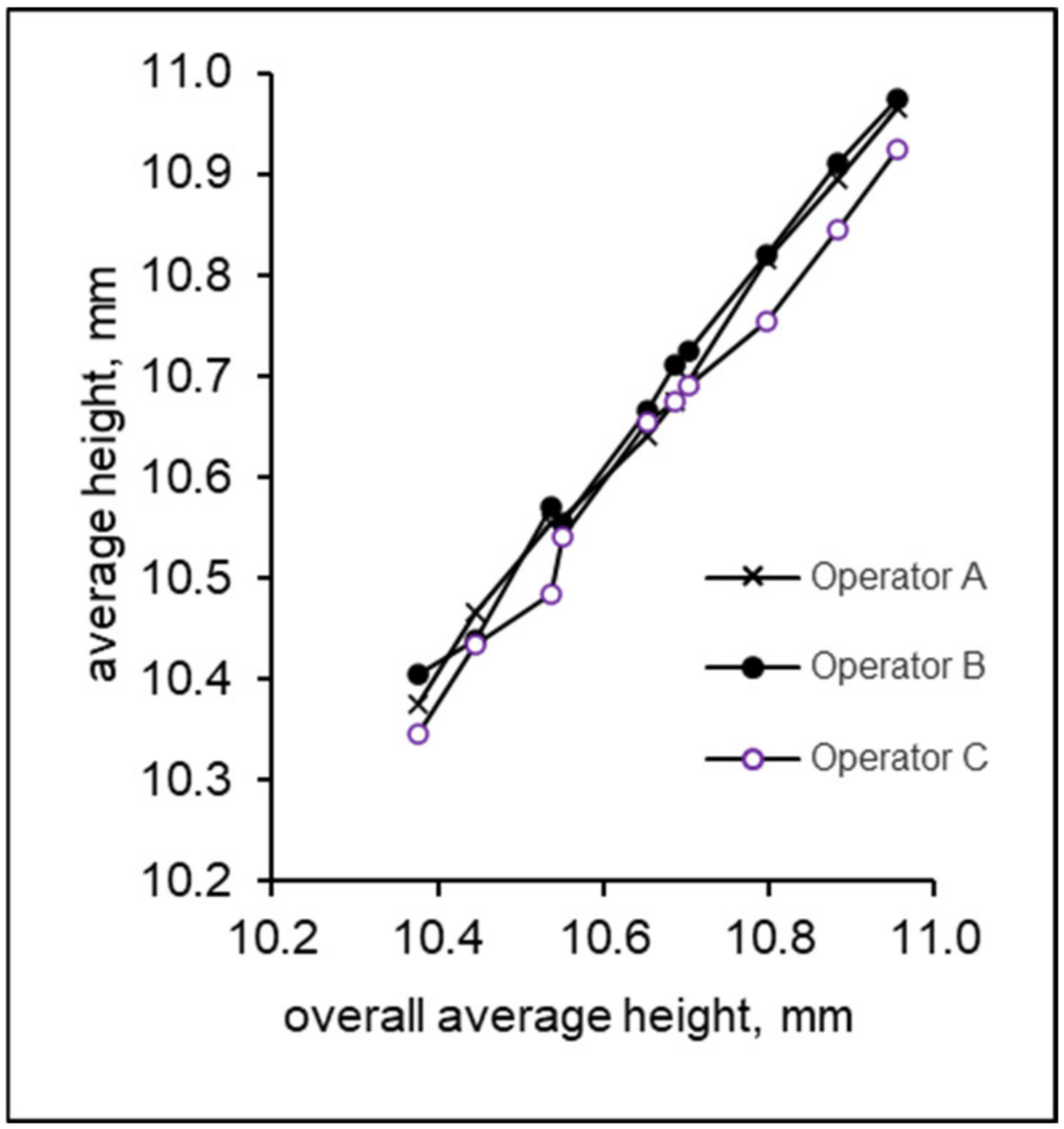 Graphical Tools for Increasing the Effectiveness of Gage Repeatability ...
