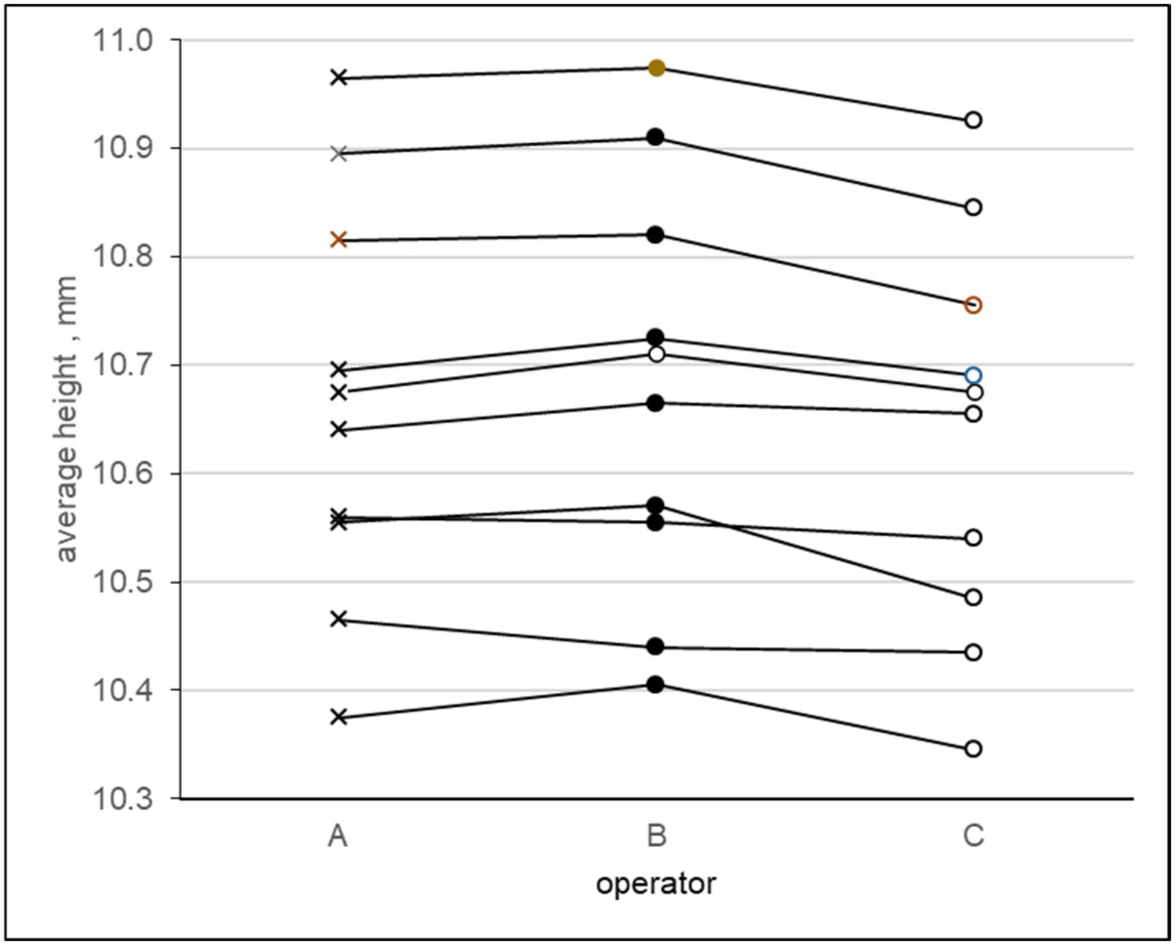 Processes | Free Full-Text | Graphical Tools for Increasing the ...