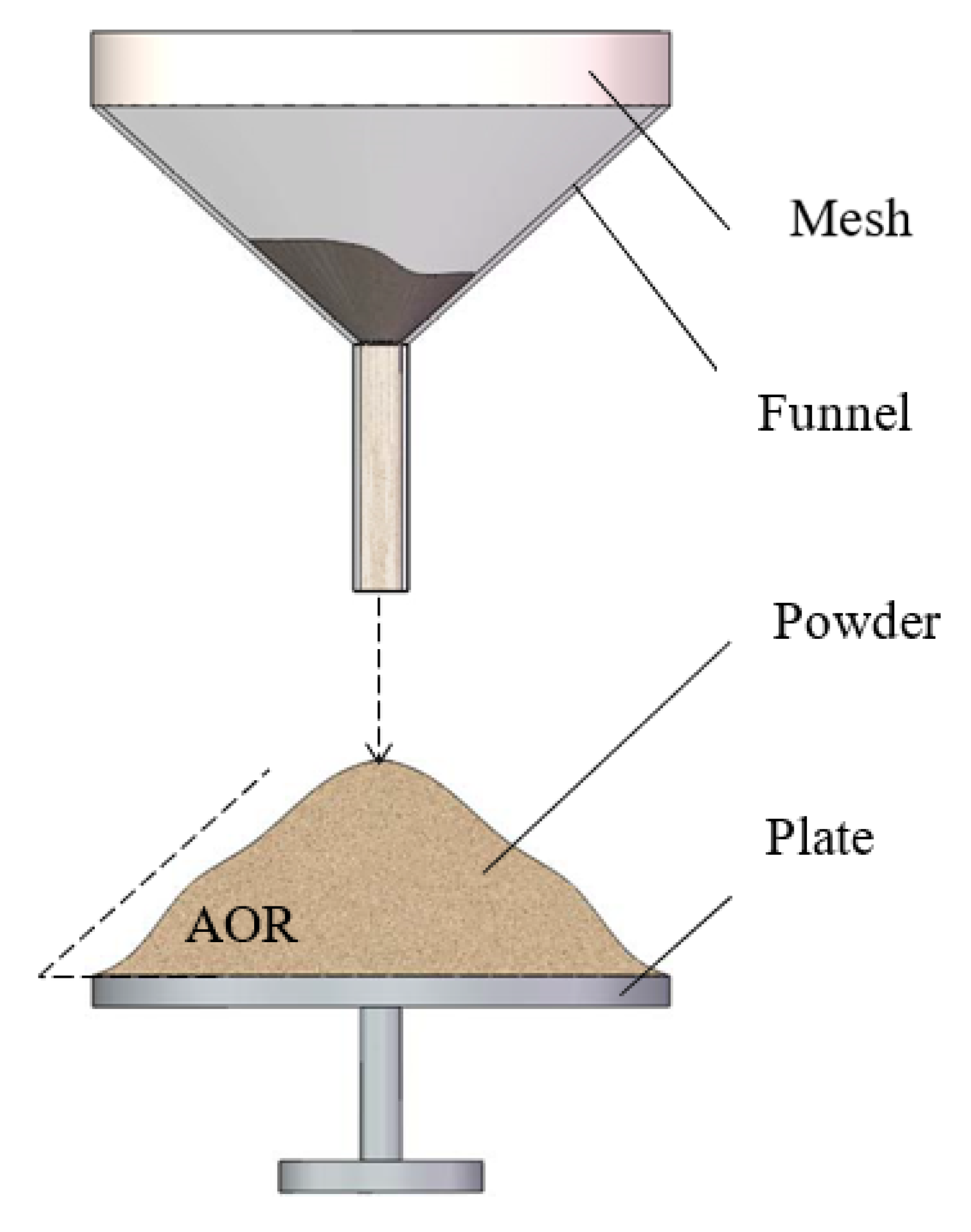 Experimental and Calculational Study on Effects of Flow Additive on ...