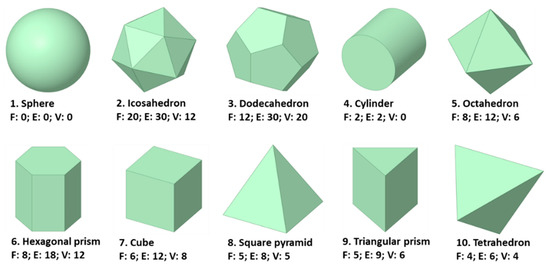 Influence of Particle Shape on Tortuosity of Non-Spherical Particle ...