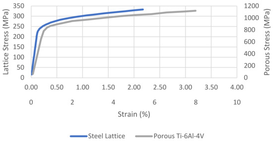 Overcoming the Dependence of the Yield Condition on the Absence of ...