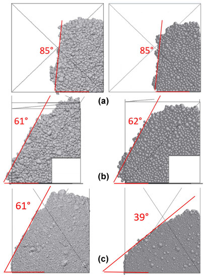 Review: The Calibration of DEM Parameters for the Bulk Modelling of ...