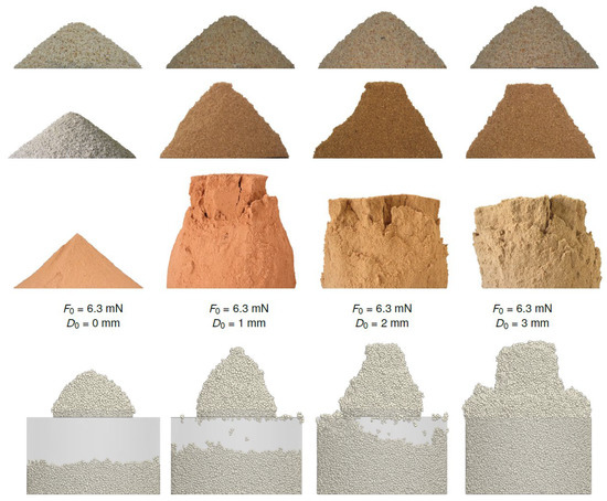 Review: The Calibration of DEM Parameters for the Bulk Modelling of ...