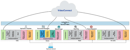 Project Management for Cloud Compute and Storage Deployment: B2B Model