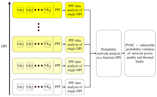 Stochastic Approach for Increasing the PV Hosting Capacity of a Low-Voltage Distribution Network