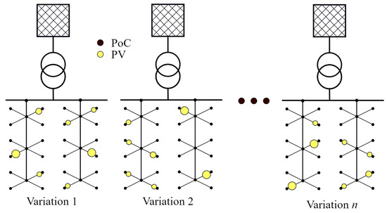 Stochastic Approach for Increasing the PV Hosting Capacity of a Low-Voltage Distribution Network