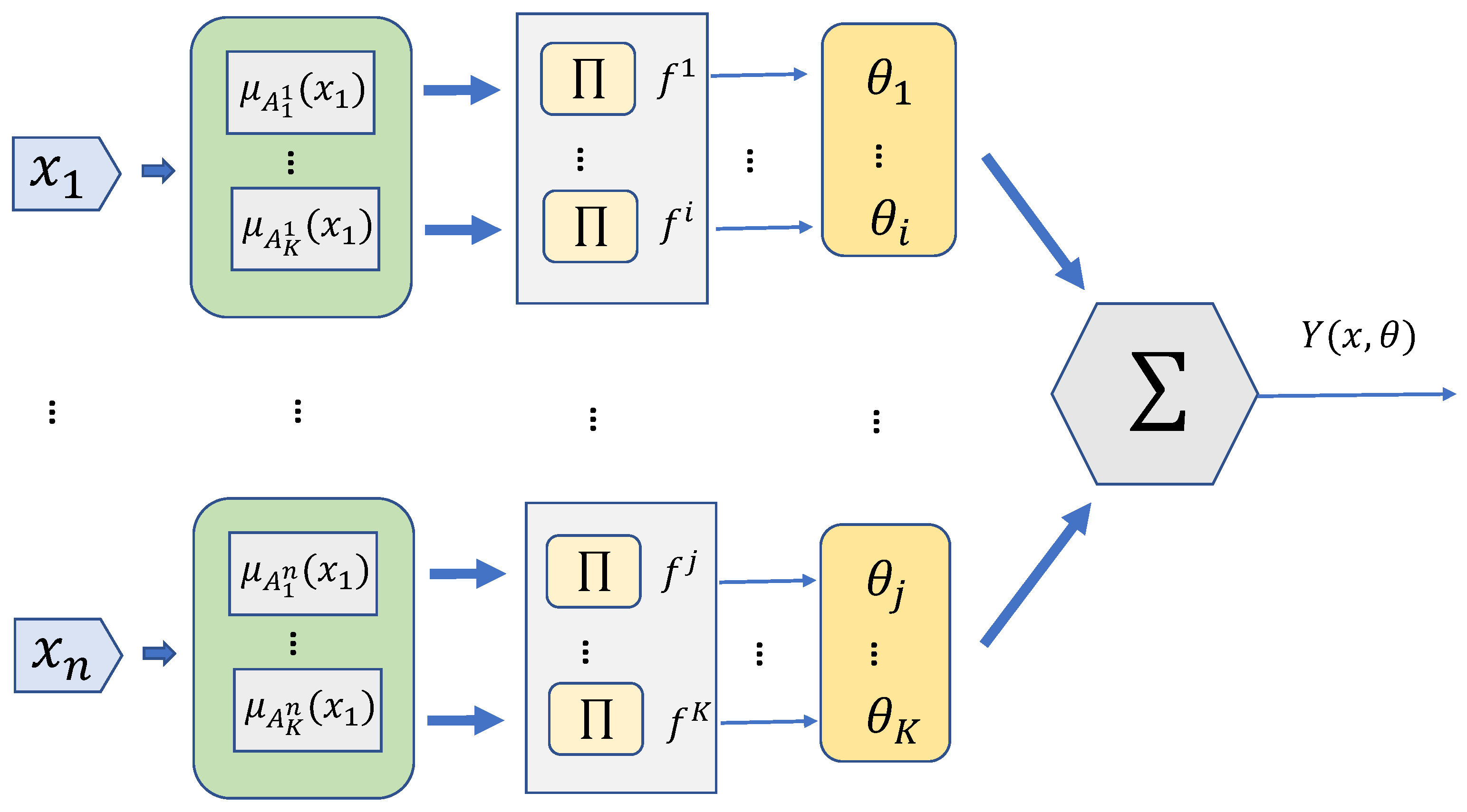 Processes Free Full Text Predefined Time Fuzzy Neural Network Control For Omnidirectional 