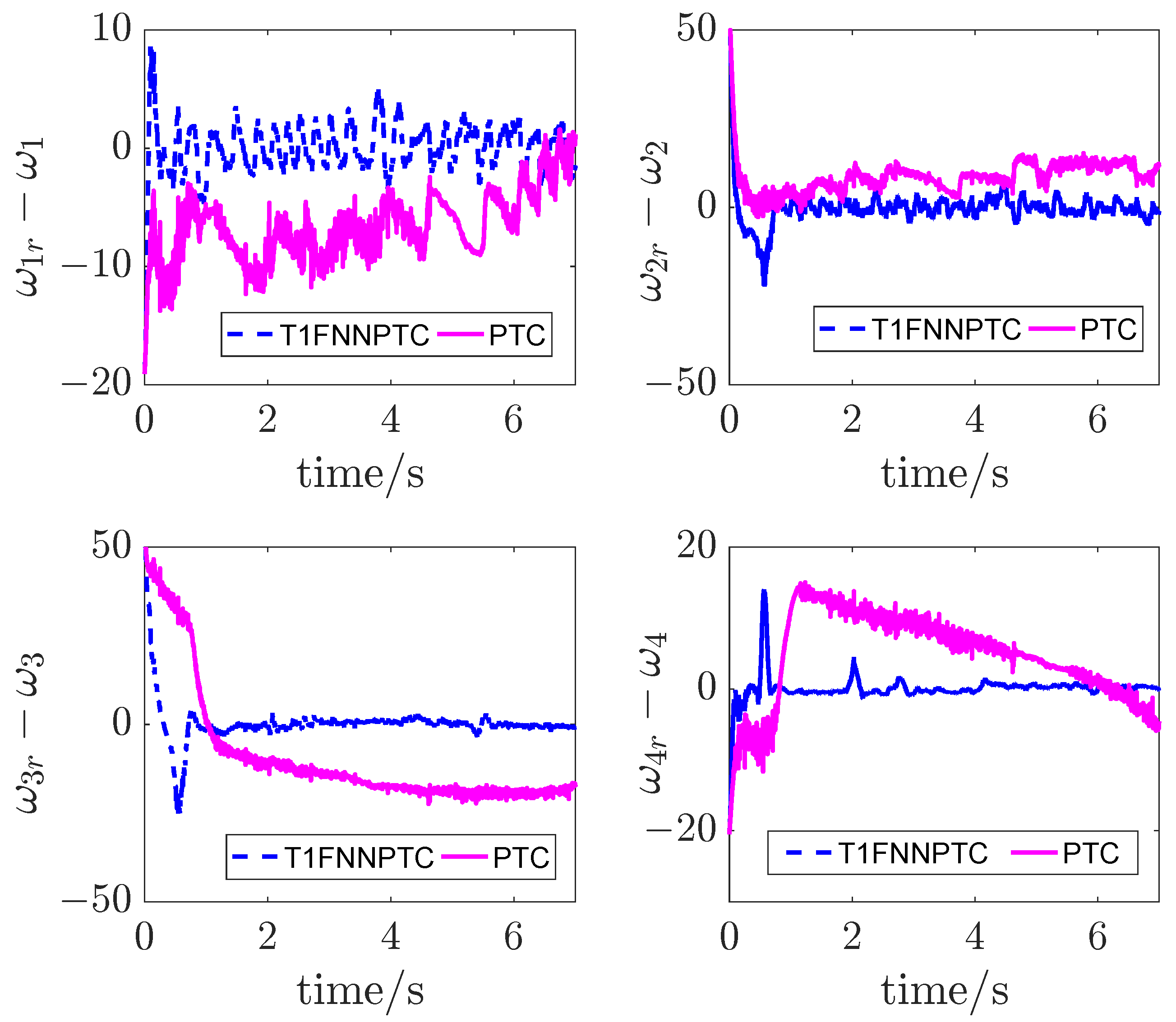 Processes Free Full Text Predefined Time Fuzzy Neural Network Control For Omnidirectional 