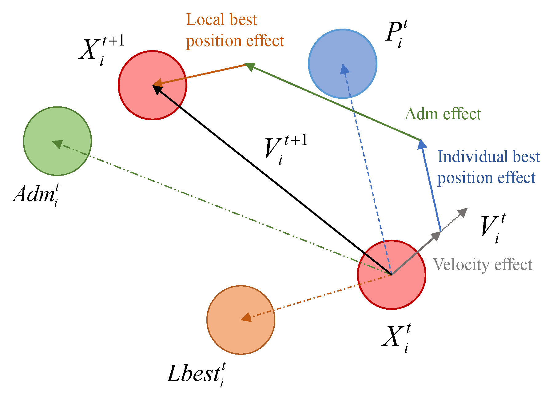 Processes Free Full Text Path Planning Of Mobile Robots Based On An Improved Particle Swarm