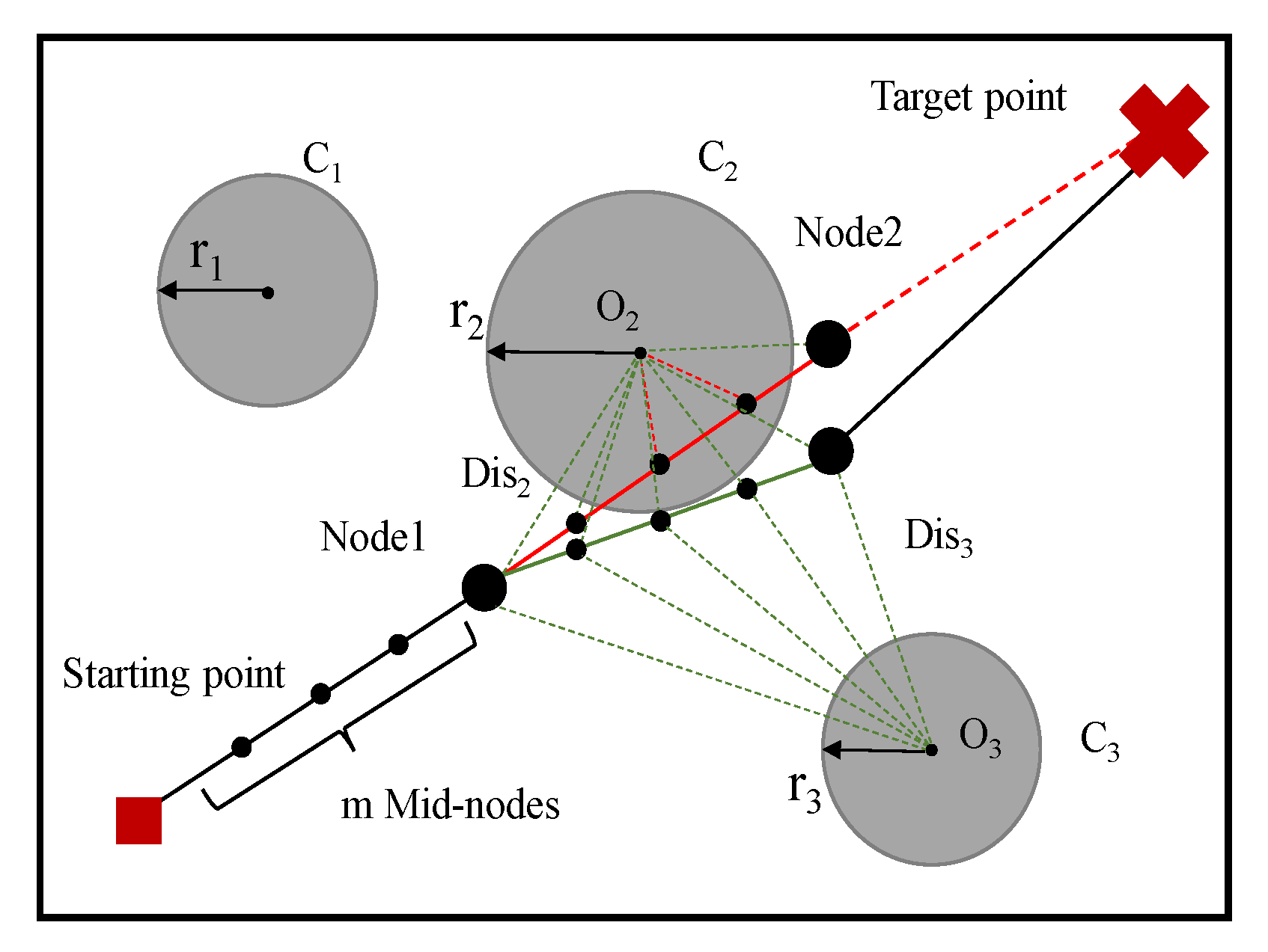 Path Planning Of Mobile Robots Based On An Improved Particle Swarm Optimization Algorithm