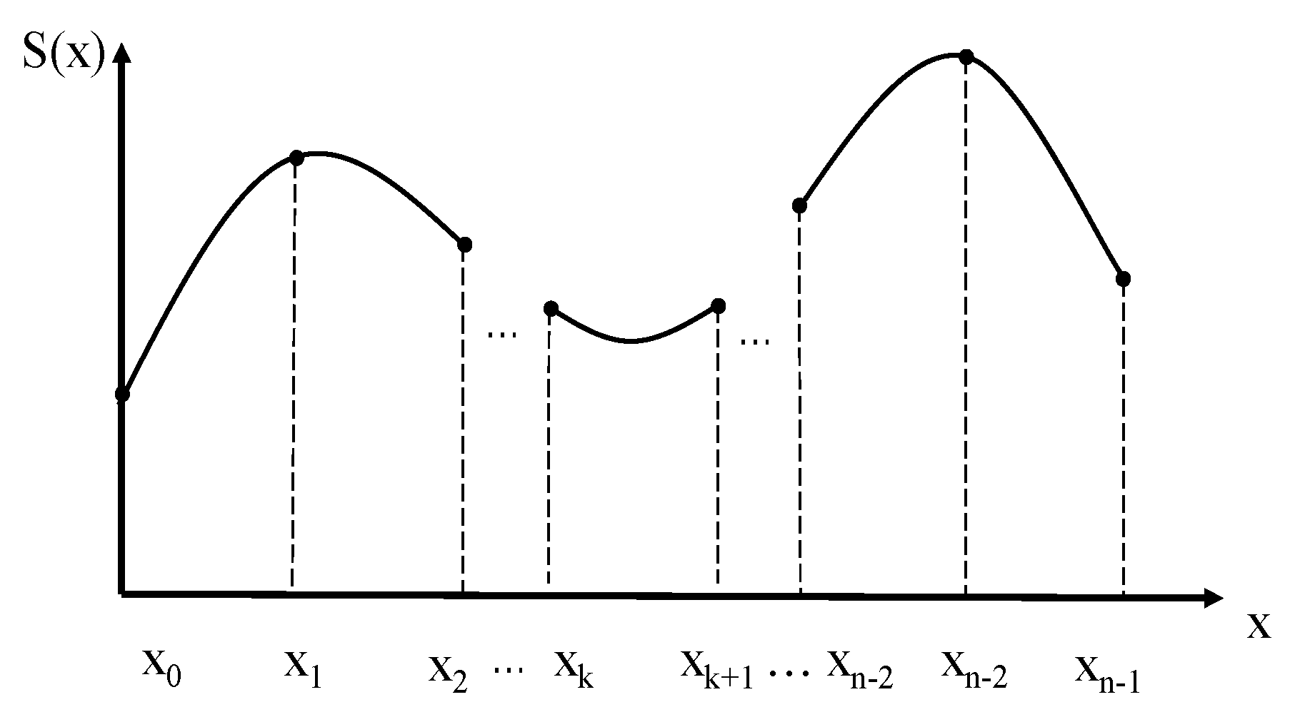 Path Planning of Mobile Robots Based on an Improved Particle Swarm ...