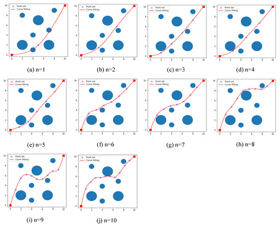 Path Planning of Mobile Robots Based on an Improved Particle Swarm Optimization Algorithm