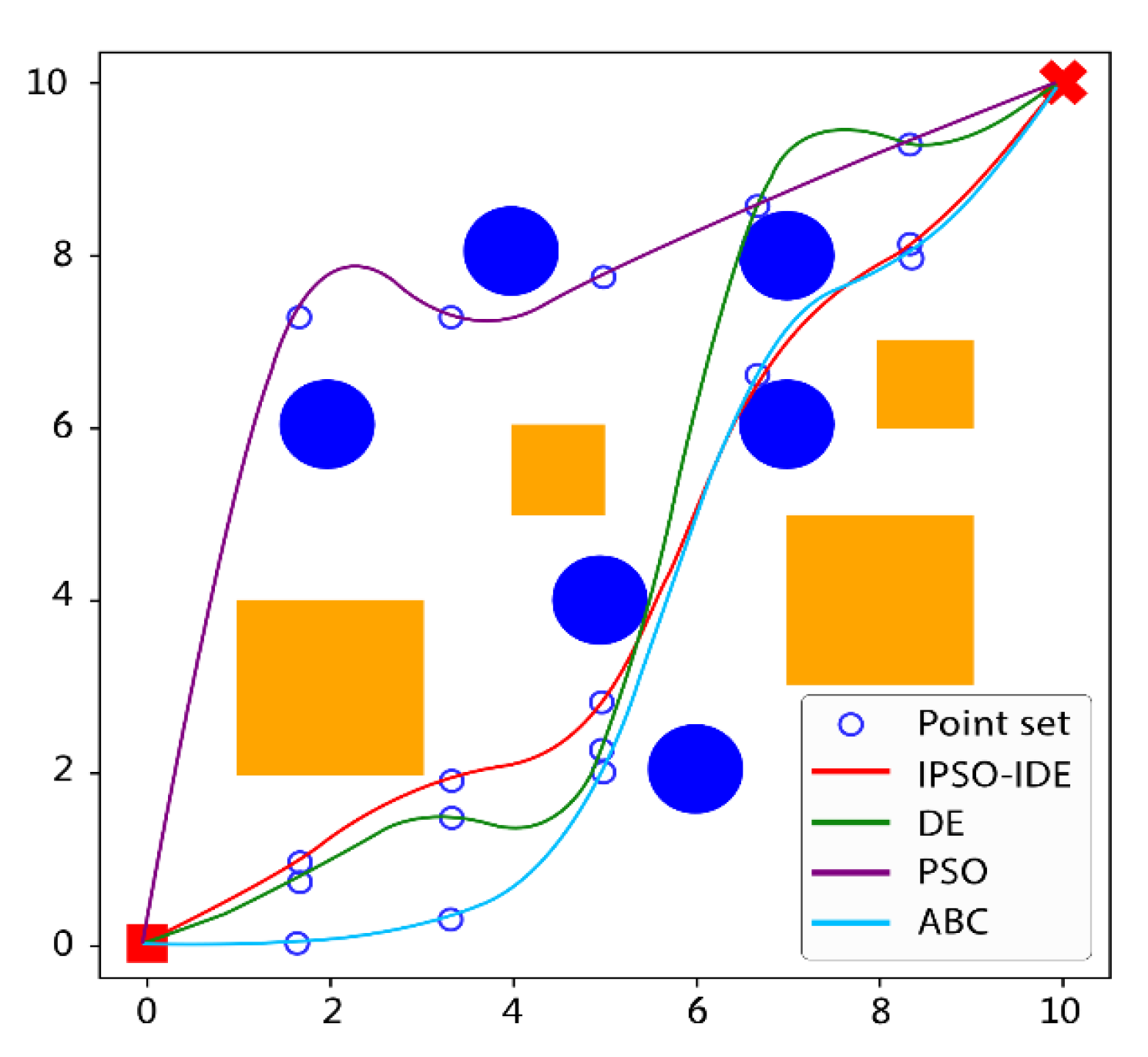 Path Planning of Mobile Robots Based on an Improved Particle Swarm Optimization Algorithm