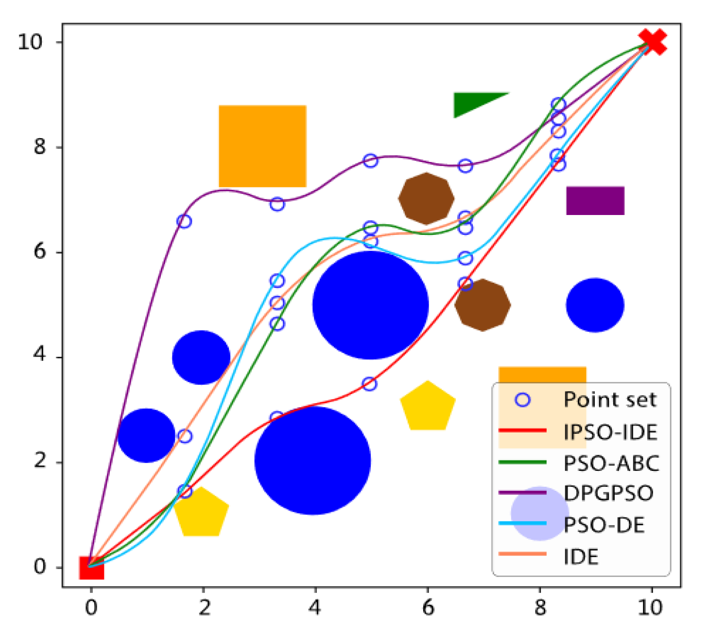 Path Planning Of Mobile Robots Based On An Improved Particle Swarm Optimization Algorithm