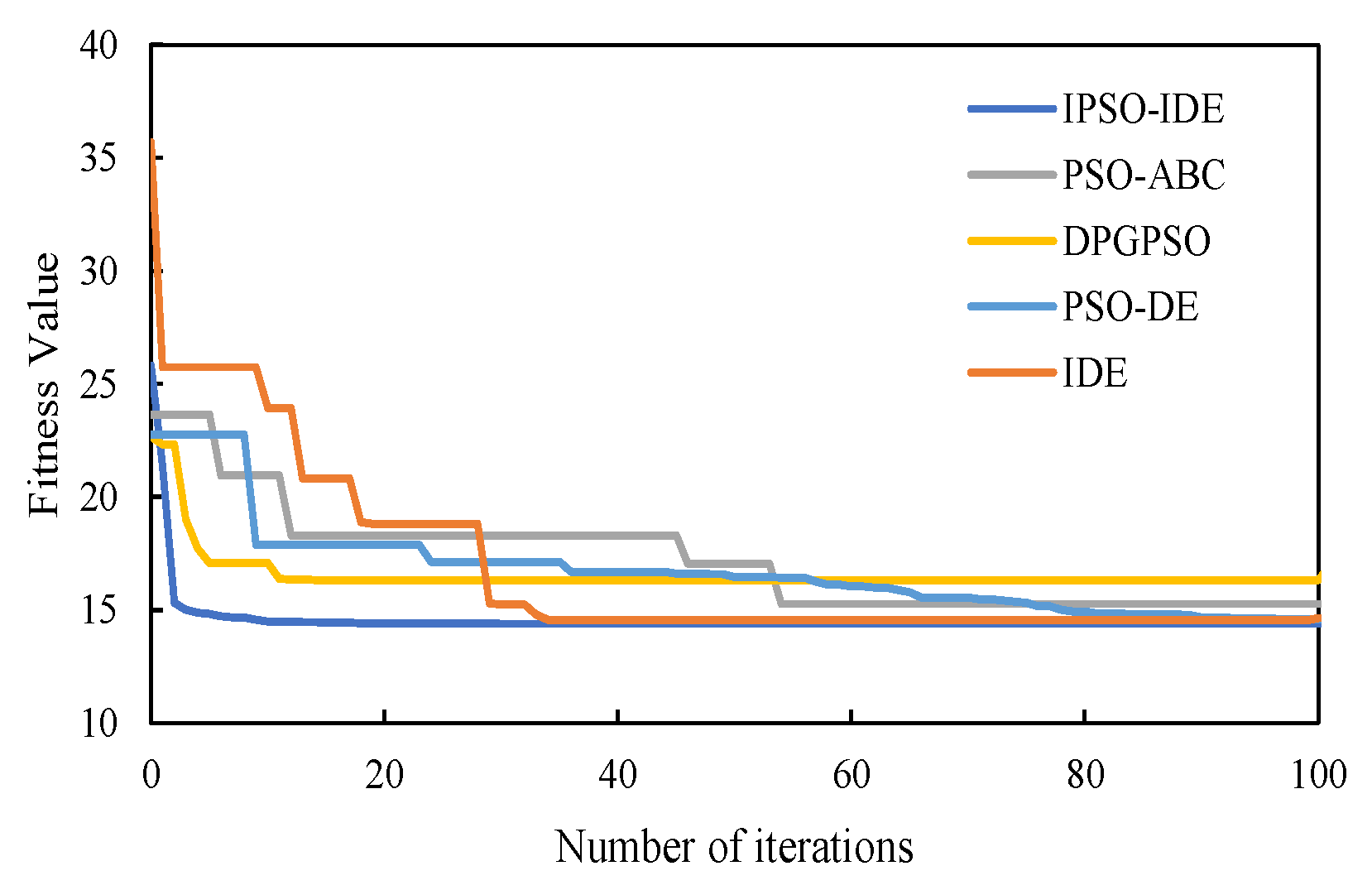 Path Planning of Mobile Robots Based on an Improved Particle Swarm ...