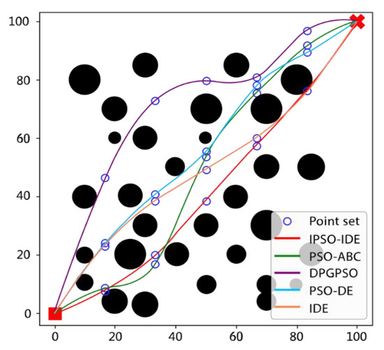 Path Planning of Mobile Robots Based on an Improved Particle Swarm Optimization Algorithm