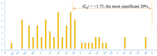 Scenario-Driven Methodology for Cascading Disasters Risk Assessment of ...