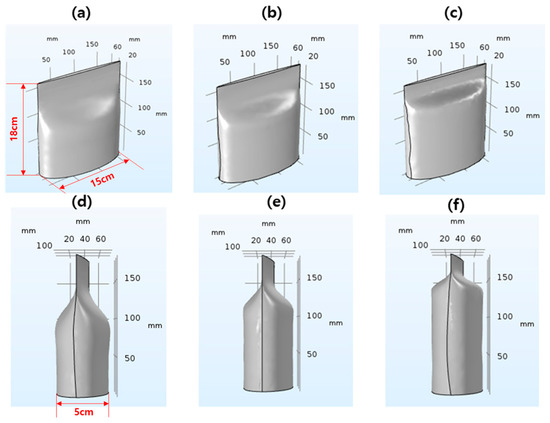 Effect of Pouch Size on Sterilization of Ready-to-Eat (RTE) Bracken ...