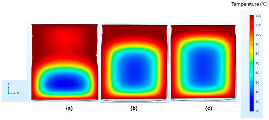 Effect of Pouch Size on Sterilization of Ready-to-Eat (RTE) Bracken ...