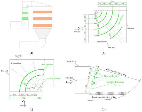 Numerical Simulation and Optimization of SCR-DeNOx Systems for Coal-Fired Power Plants Based on ...