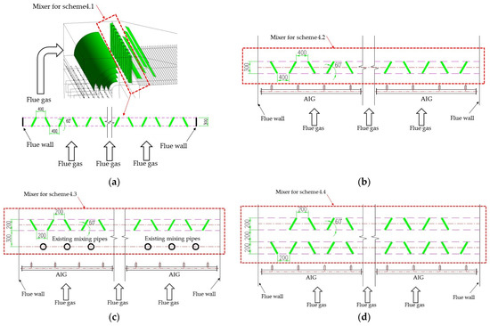 Numerical Simulation and Optimization of SCR-DeNOx Systems for Coal-Fired Power Plants Based on ...