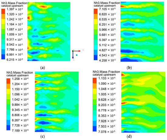 Numerical Simulation and Optimization of SCR-DeNOx Systems for Coal-Fired Power Plants Based on ...