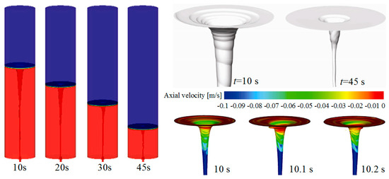 Processes | Free Full-Text | Gravitational Surface Vortex Formation and Suppression Control: A ...