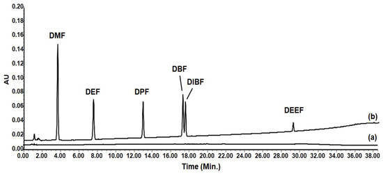 Development of a SPE-HPLC-PDA Method for the Quantification of ...