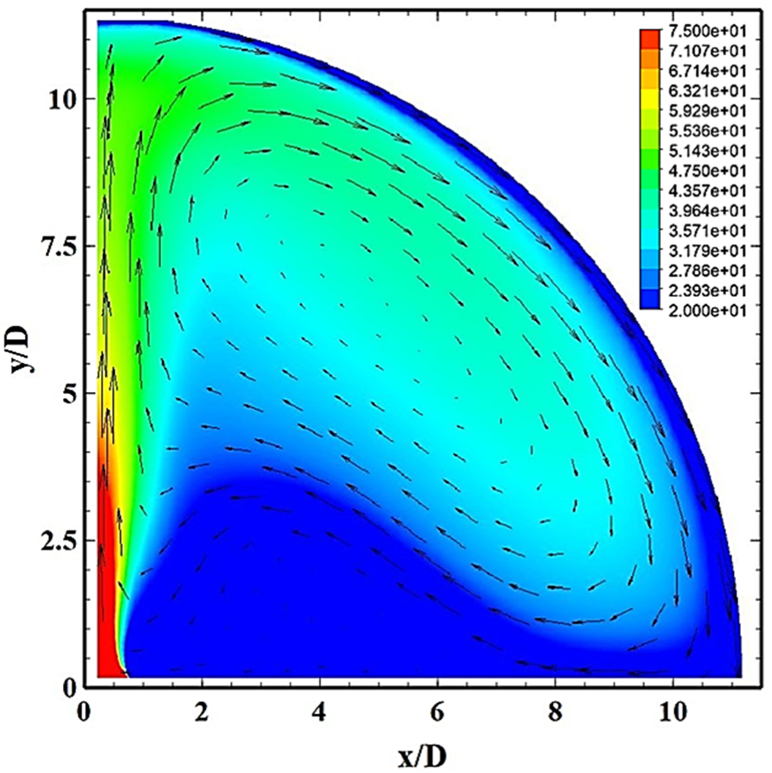 Computational Fluid Dynamics Modeling of Single Isothermal and Non-Isothermal Impinging Jets in ...