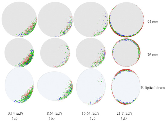 Numerical Simulations of Particle Motions at Continuous Rotational Speed Changes in Horizontal ...