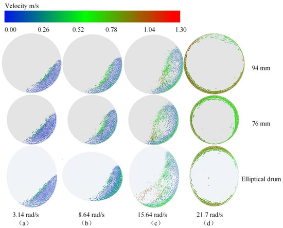 Processes | Free Full-Text | Numerical Simulations of Particle Motions at Continuous Rotational ...