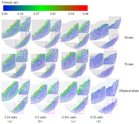 Processes | Free Full-Text | Numerical Simulations of Particle Motions at Continuous Rotational ...